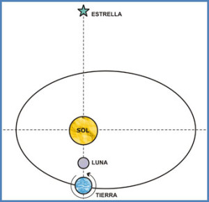 Viaje a las estrellas (parte 3) | Instituto de Navegación