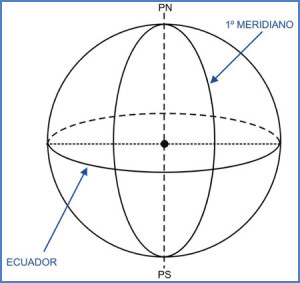ecuador terrestre | Instituto de Navegación